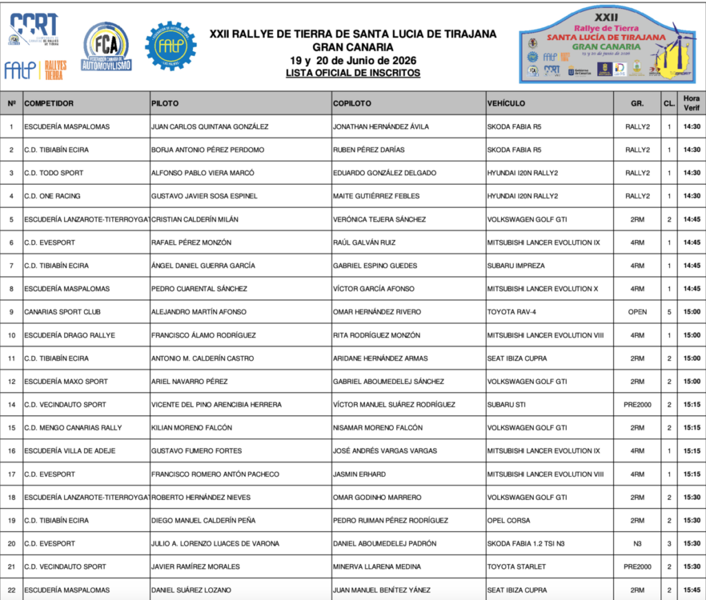 Lista oficial de inscritos del XXII Rallye de Tierra de Santa Lucía de ...