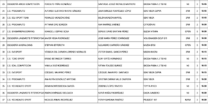Lista oficial de inscritos del XXII Rallye de Tierra de Santa Lucía de ...